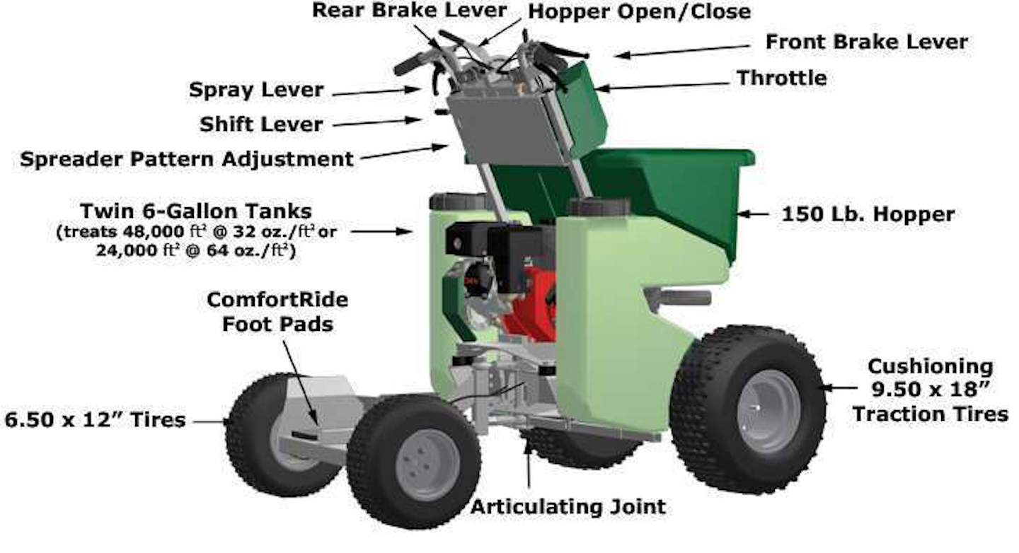 Central Turf & Irrigation Supply to Partner with PermaGreen | Total ...