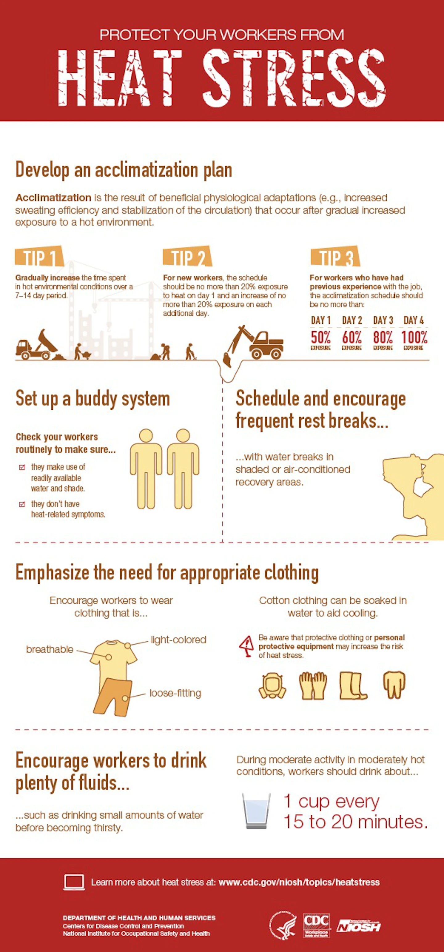 5 steps to create an acclimatization plan | Total Landscape Care