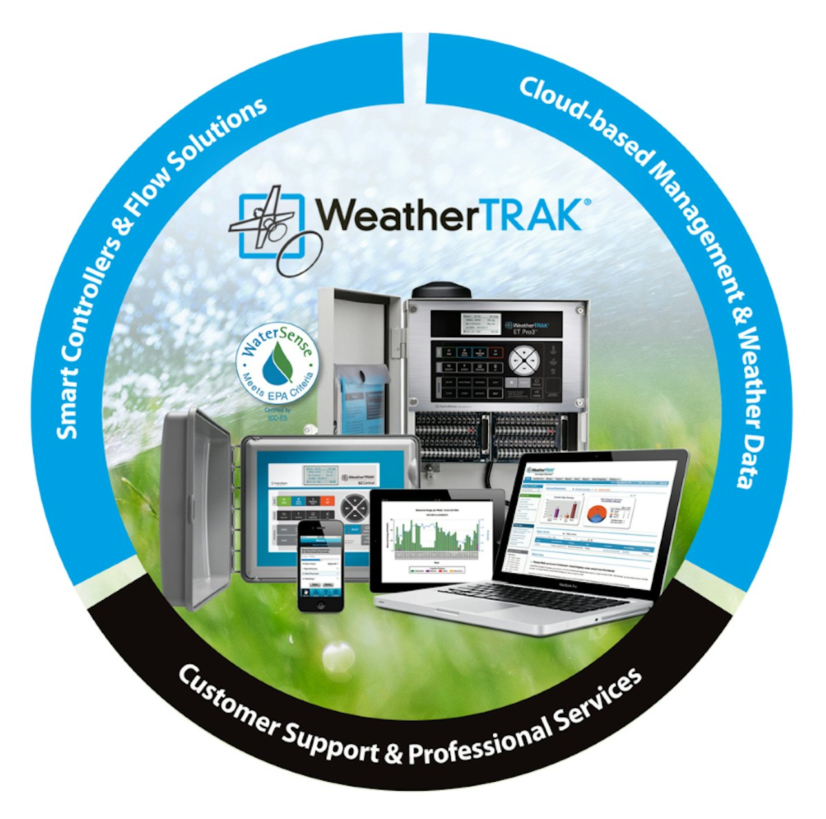 HydroPoint Releases Fall 2014 WeatherTrak Smart Irrigation Updates ...