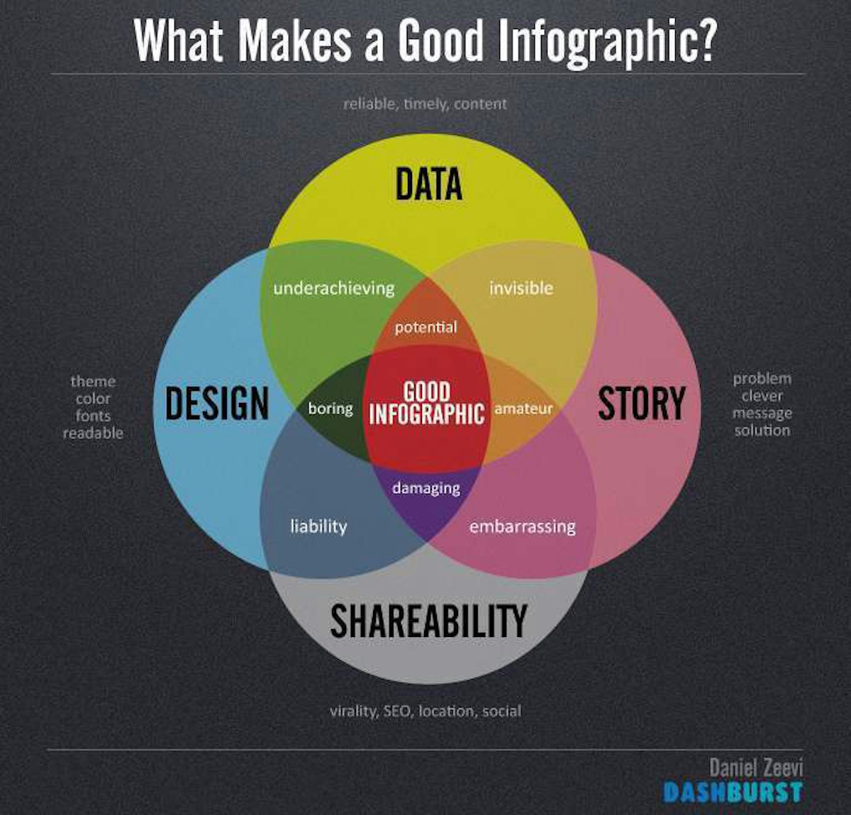 making infographic