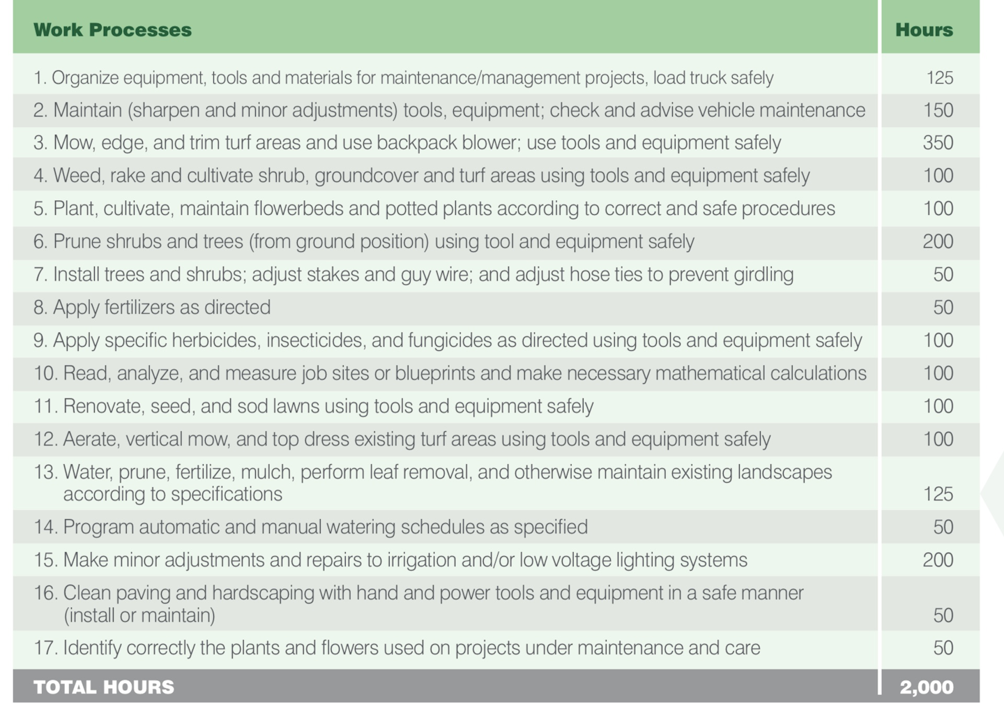 NALP launches new apprenticeship program | Total Landscape Care