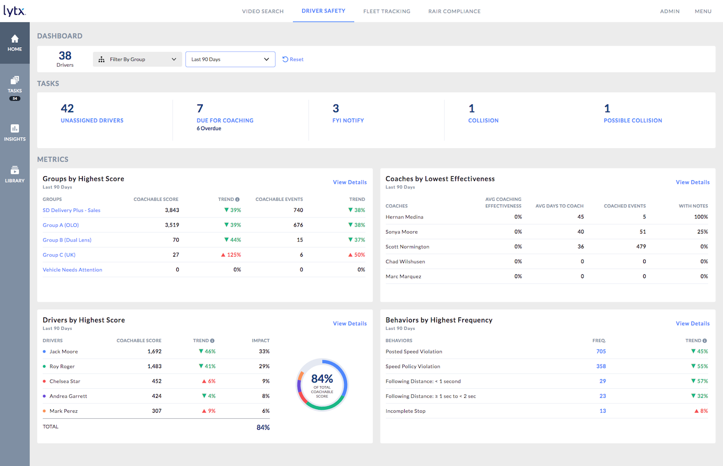 Lytx helps landscaping fleets ensure driver safety. | Total Landscape Care